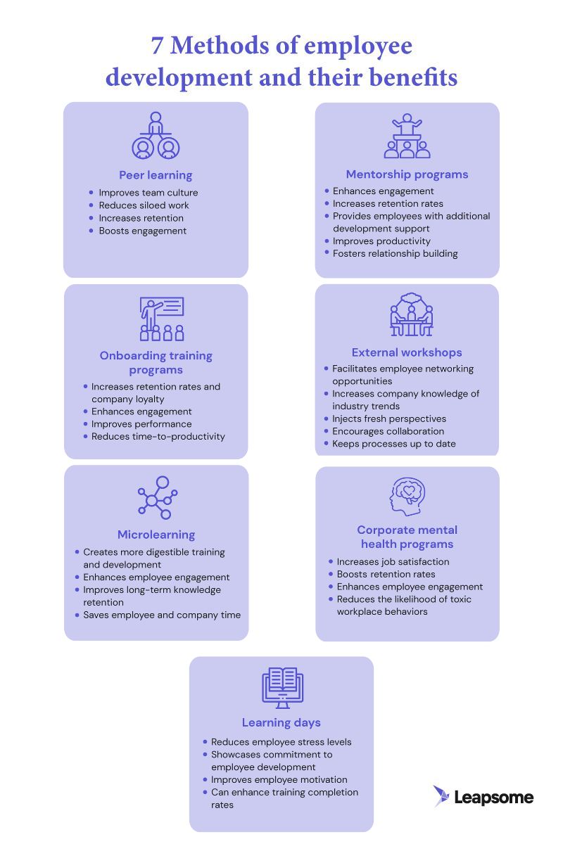 7 Employee Development Methods That Drive Impact